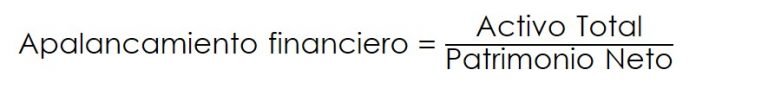 Métodos de valoración de inversiones (V): Pirámide de Dupont - Finacoteca