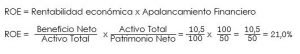 Métodos de valoración de inversiones (V): Pirámide de Dupont - Finacoteca