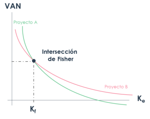 La intersección de Fisher - Finacoteca