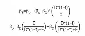 Finance Bonus: El cálculo de la beta - Finacoteca